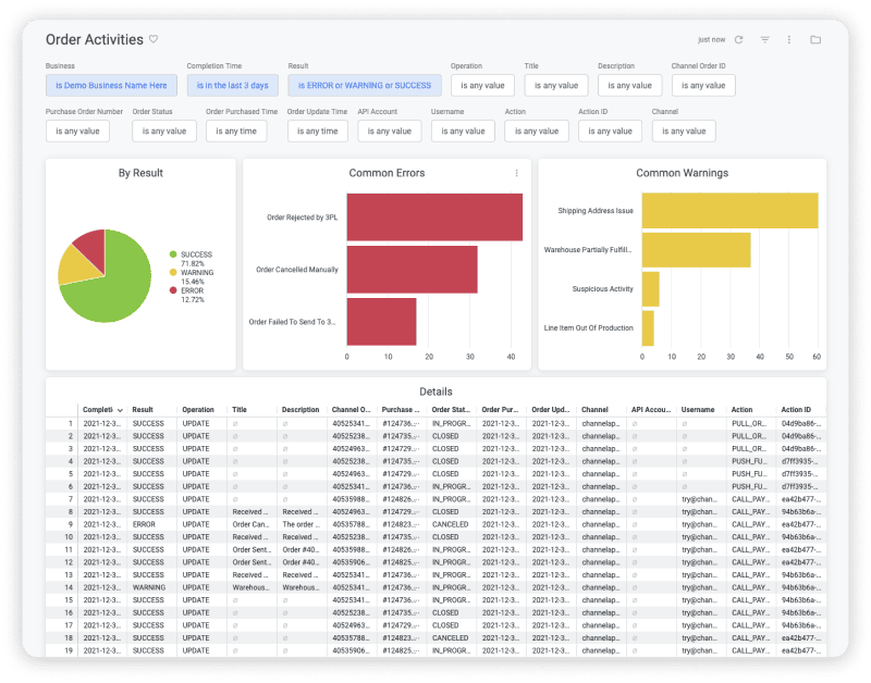 Dashboards & reports